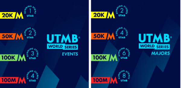 How to qualify for the UTMB World Finals - Run The Wild